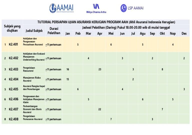 Tutorial AAIK AAMAI (Ahli Asuransi Indonesia Kerugian) – Widya Dharma Artha