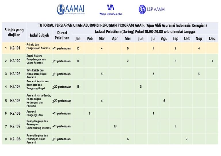 Tutorial AAAIK AAMAI (Ajun Ahli Asuransi Indonesia Kerugian) – Widya ...